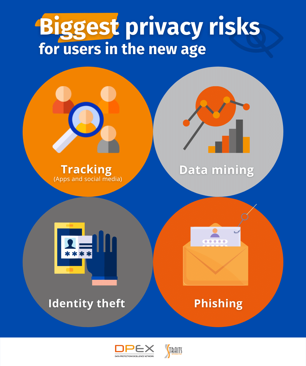 How the EU GDPR Shapes Data Protection Practices in Asia